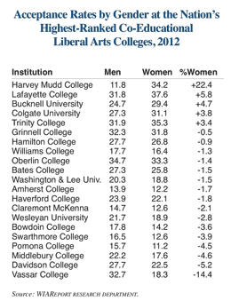 First-Year Women at the Nation’s Leading Liberal Arts Colleges : Women ...