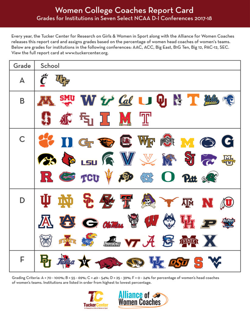 A Report Card on University Performance on Hiring Women Coaches for ...